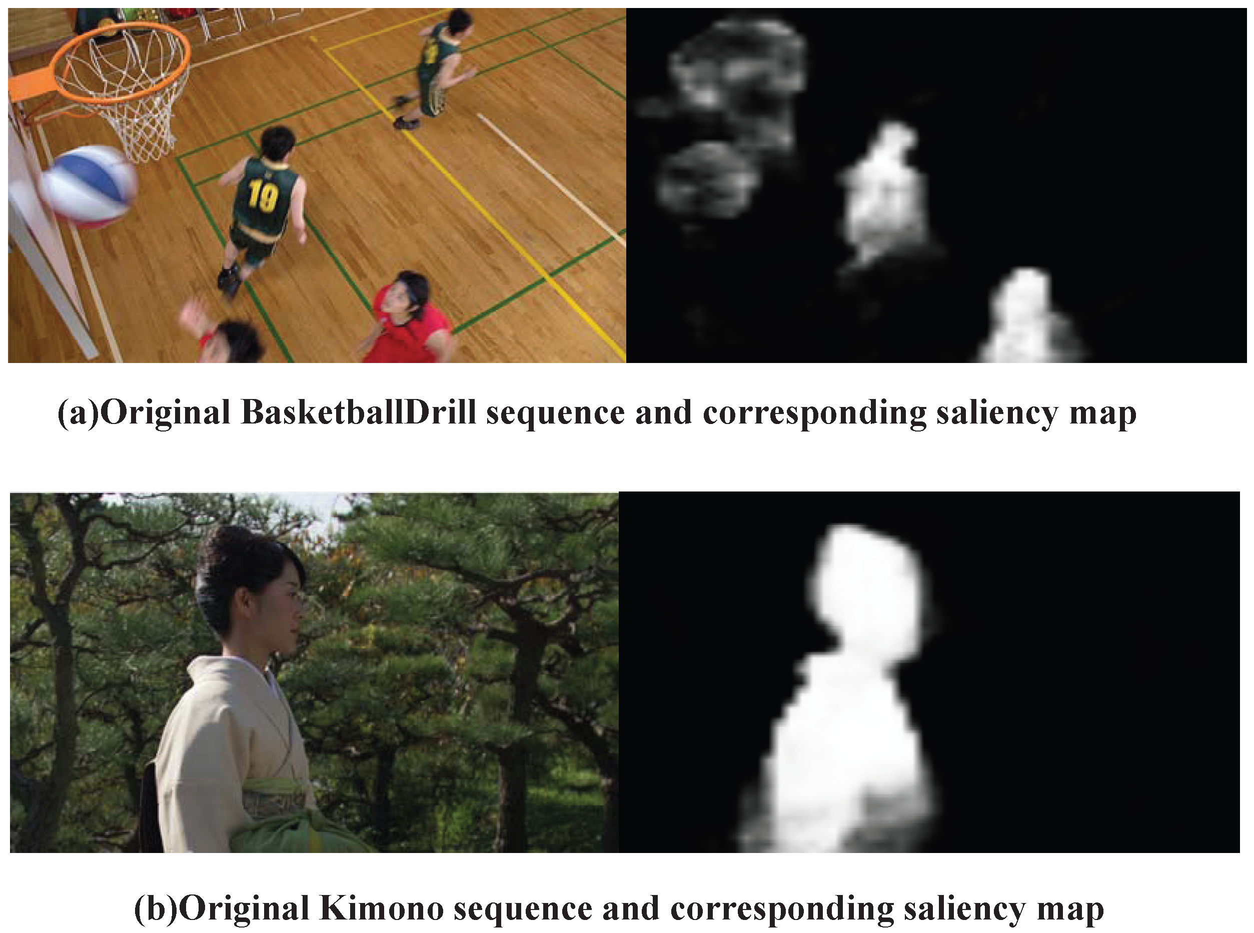 Information | Free Full-Text | Saliency-Enabled Coding Unit Partitioning and Quantization ...