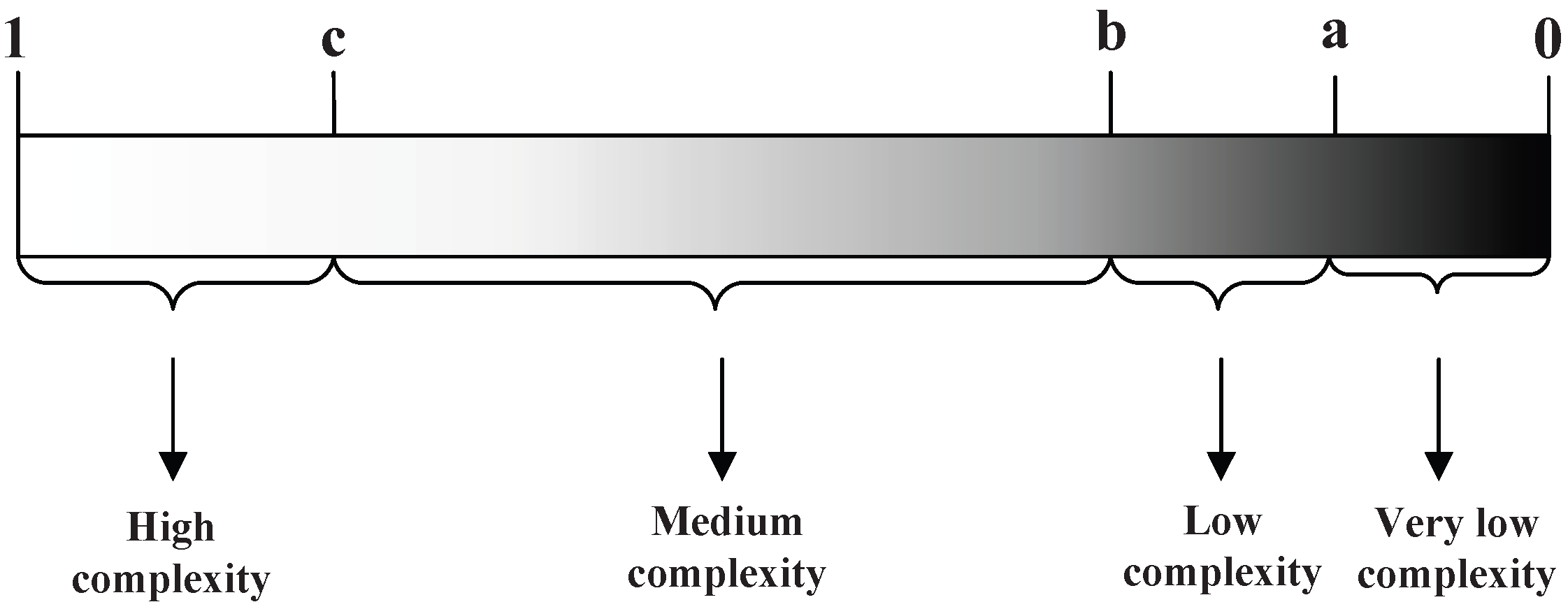 Information | Free Full-Text | Saliency-Enabled Coding Unit Partitioning and Quantization ...