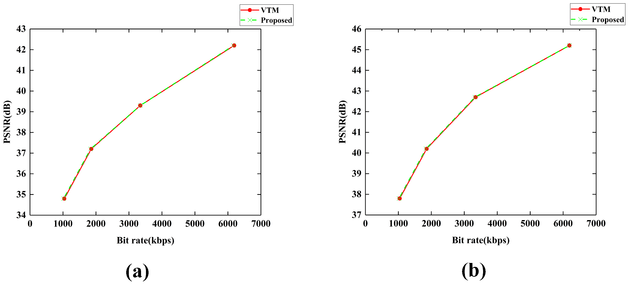 Information | Free Full-Text | Saliency-Enabled Coding Unit Partitioning and Quantization ...