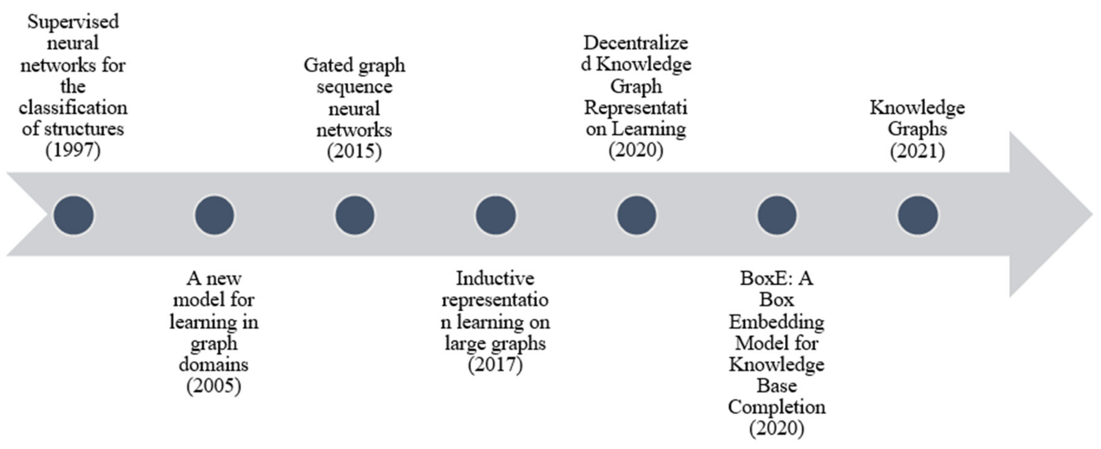 A Review of Knowledge Graph Completion