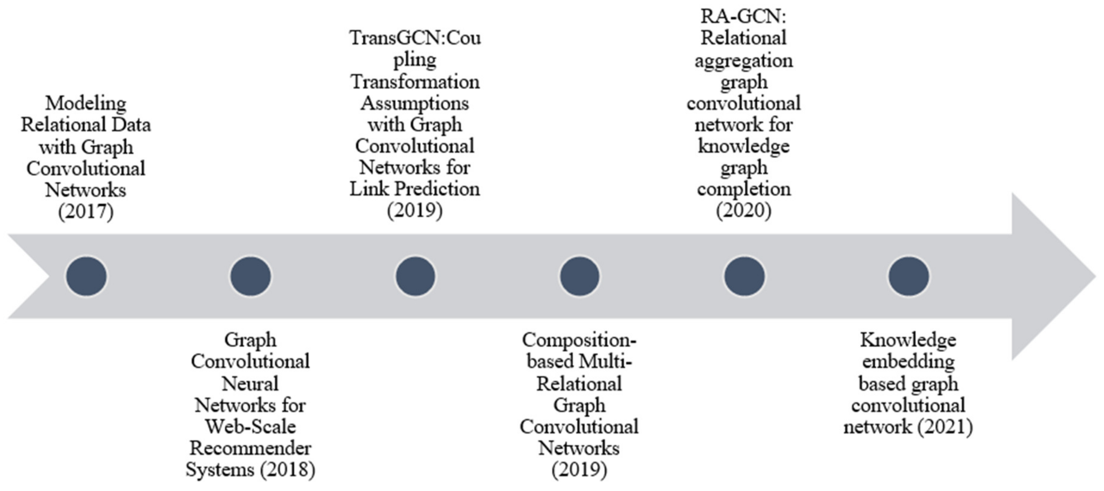A Review of Knowledge Graph Completion