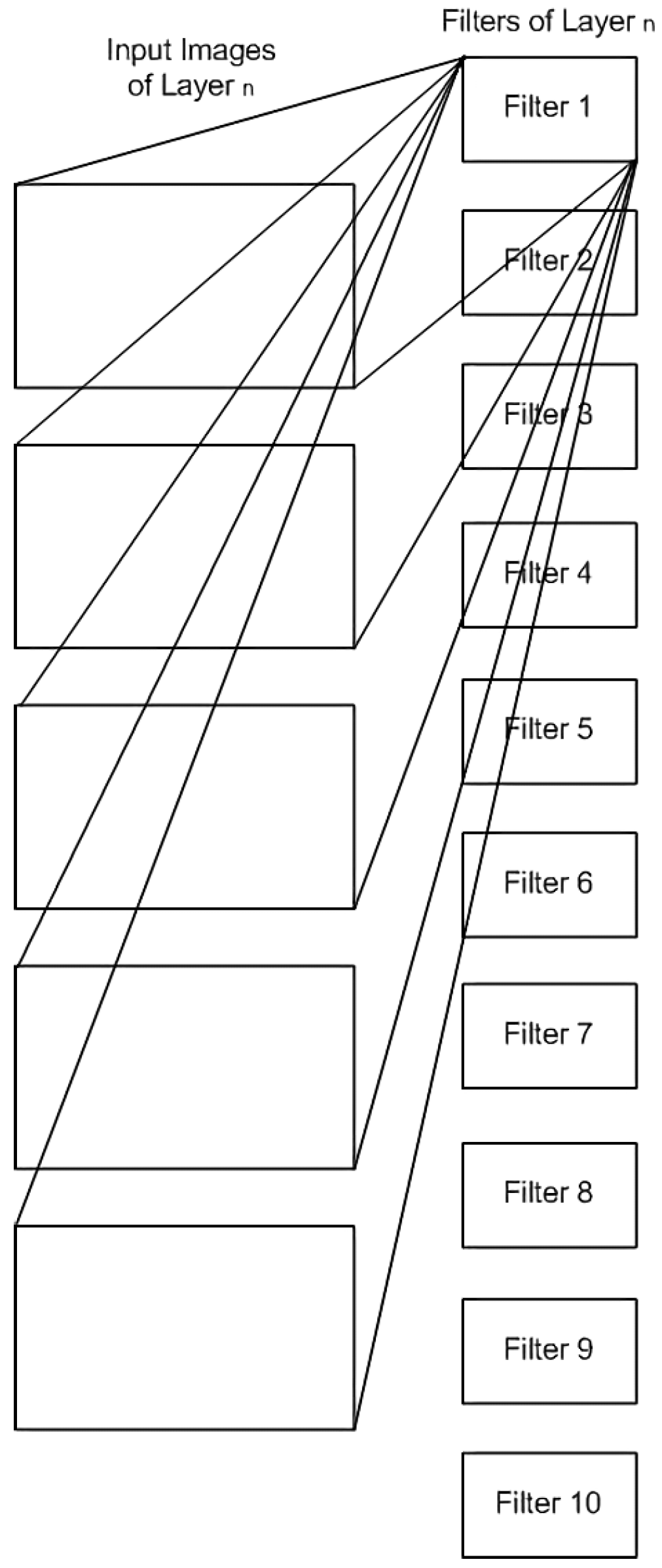 OptiNET—Automatic Network Topology Optimization