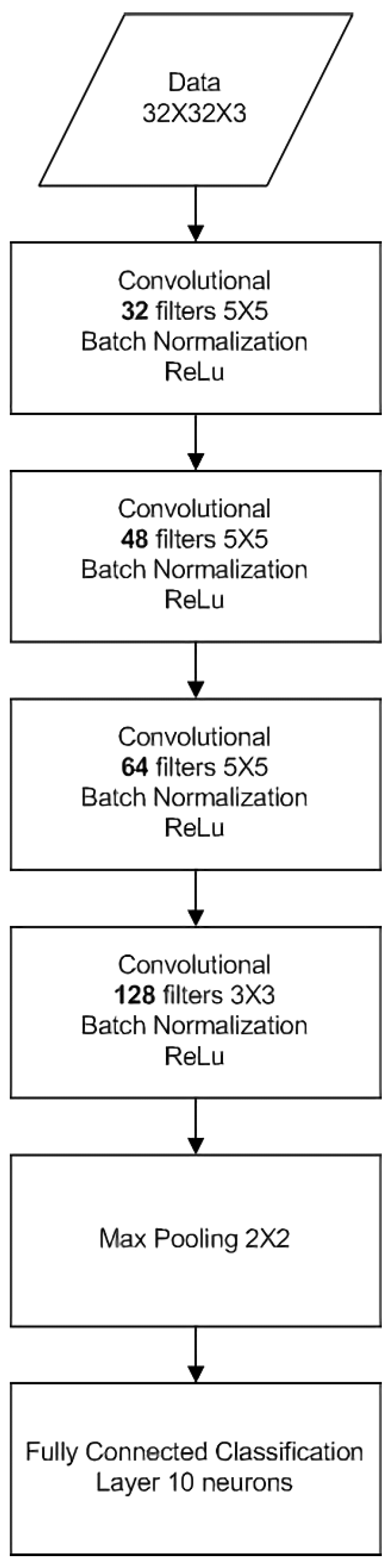 OptiNET—Automatic Network Topology Optimization