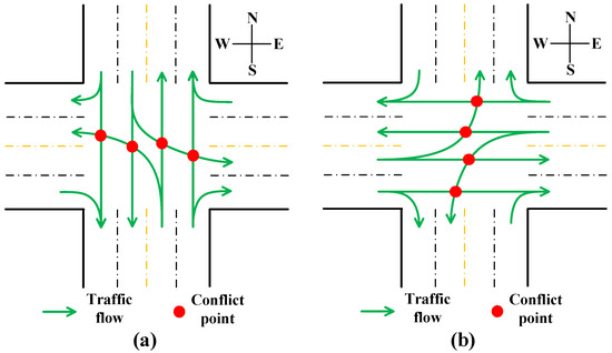 FMAA: A Flexible Signal Timing Method for An Isolated Intersection with ...