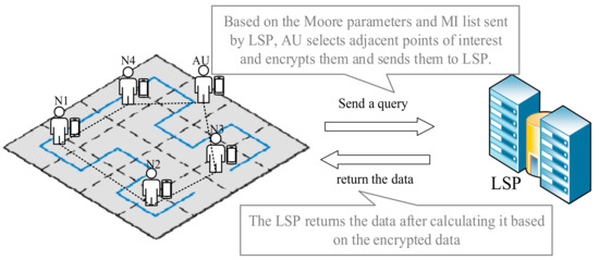 Location Privacy-Preserving Query Scheme Based on the Moore Curve and Multi-User Cache