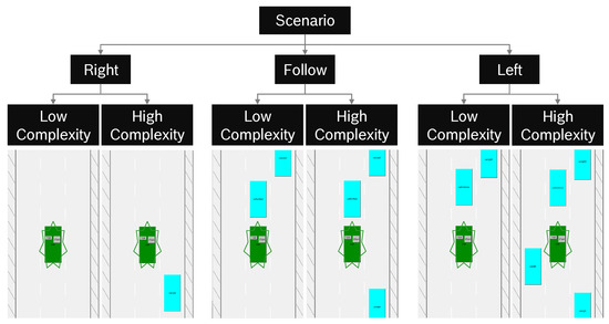 A Cognitive Model to Anticipate Variations of Situation Awareness and ...