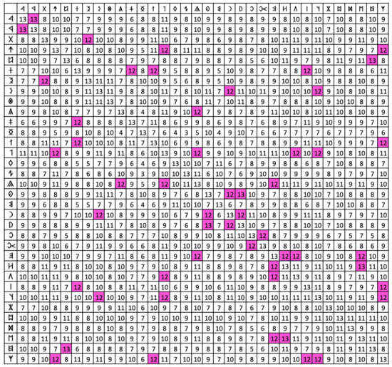 Information | Free Full-Text | Decipherment Challenges Due to Tamga and ...