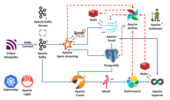 RAMi: A New Real-Time Internet of Medical Things Architecture for ...