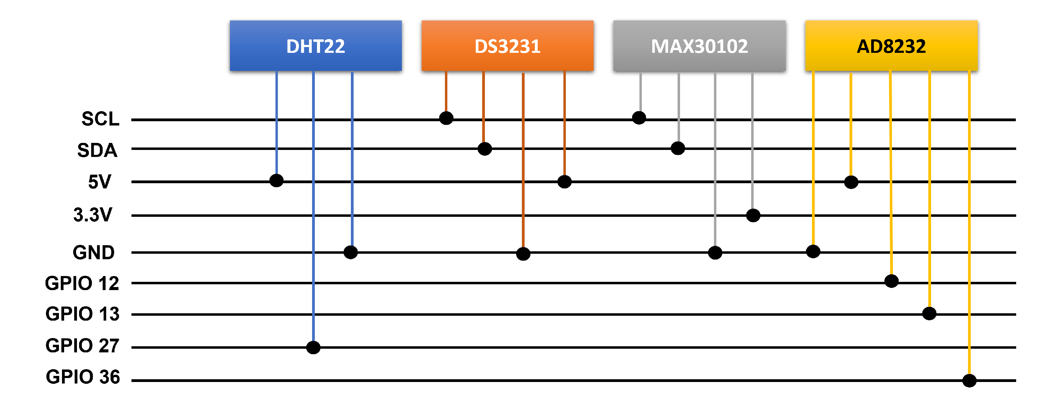RAMi: A New Real-Time Internet of Medical Things Architecture for ...