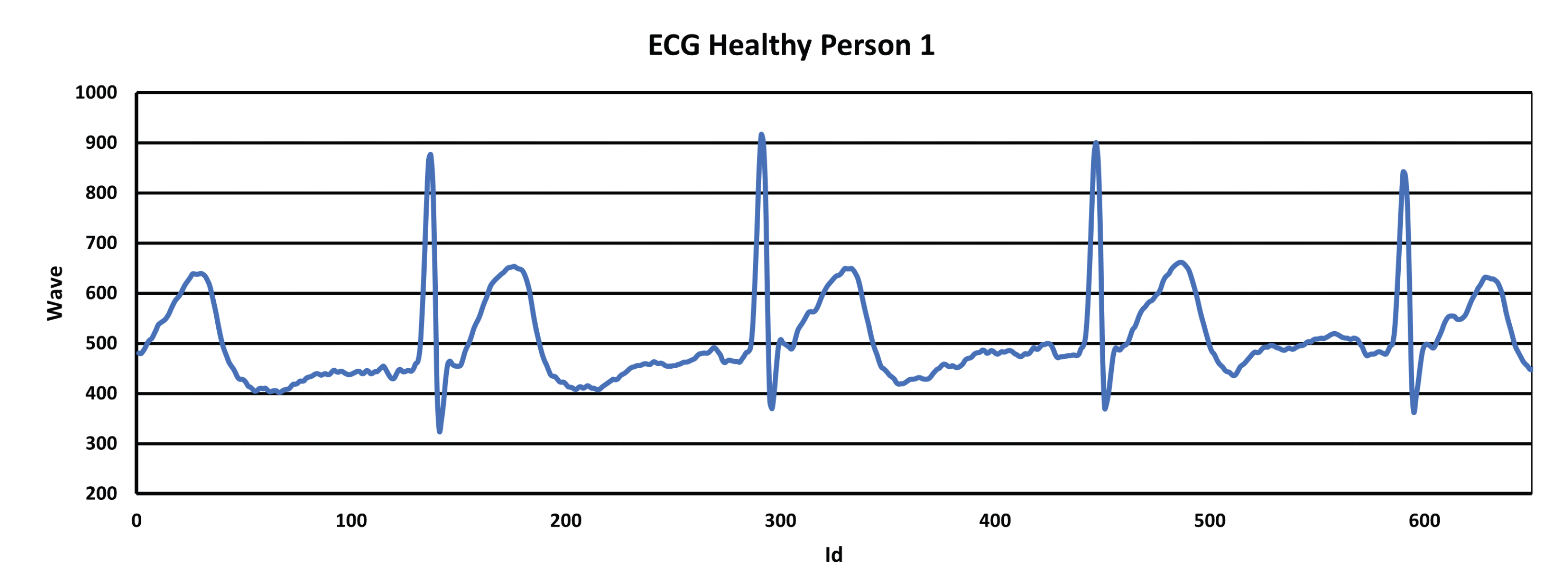Information | Free Full-Text | RAMi: A New Real-Time Internet of ...