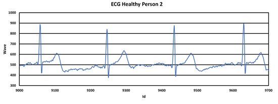 Information | Free Full-Text | RAMi: A New Real-Time Internet of ...
