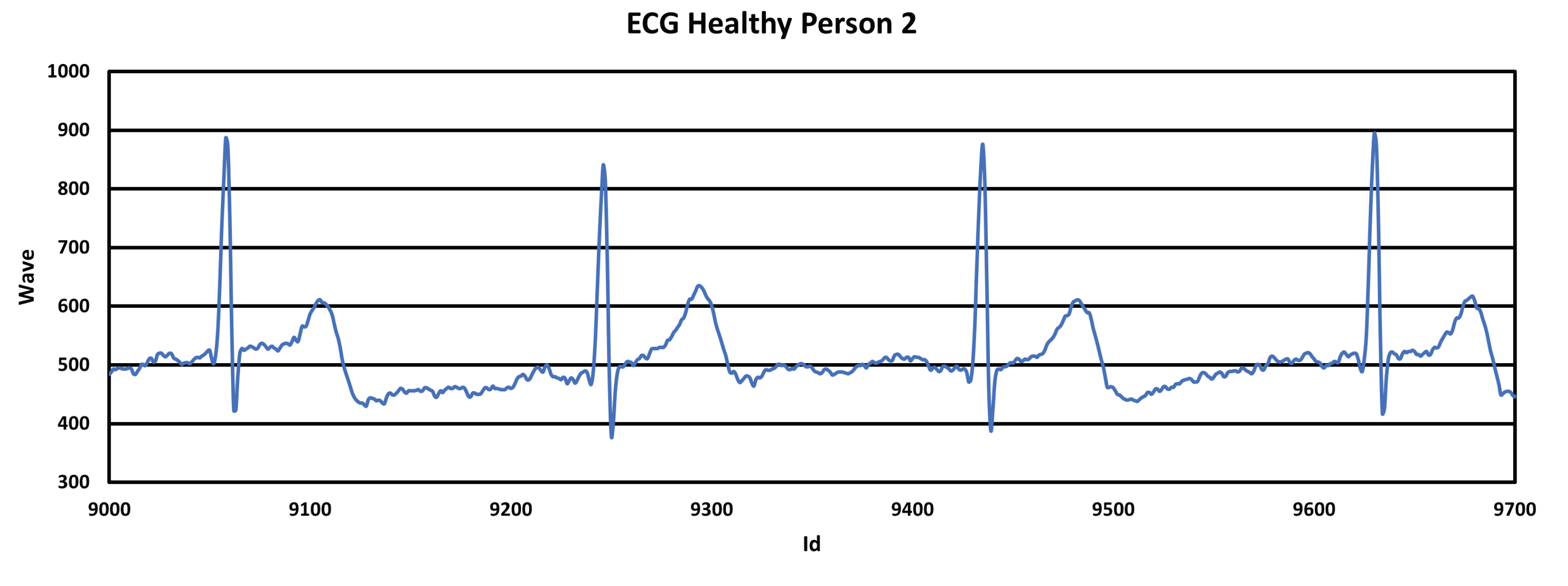 RAMi: A New Real-Time Internet of Medical Things Architecture for ...