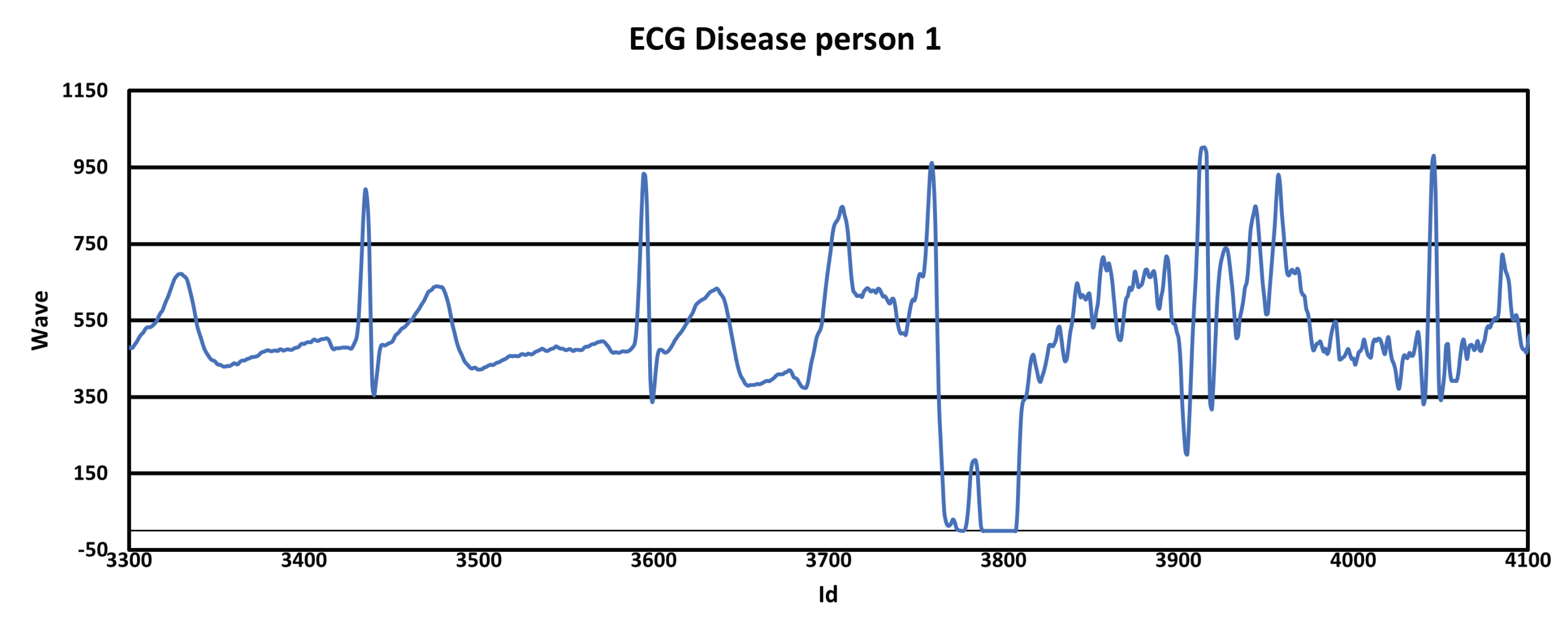 RAMi: A New Real-Time Internet of Medical Things Architecture for ...