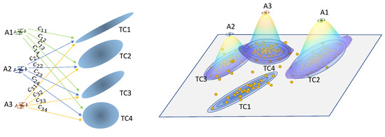 Quantum-Inspired Evolutionary Algorithm for Optimal Service-Matching Task Assignment