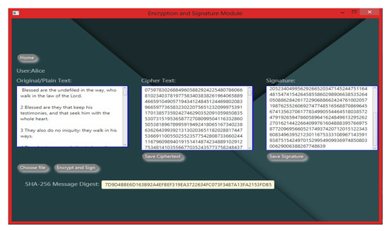 Secure Sensitive Data Sharing Using RSA and ElGamal Cryptographic Algorithms with Hash Functions