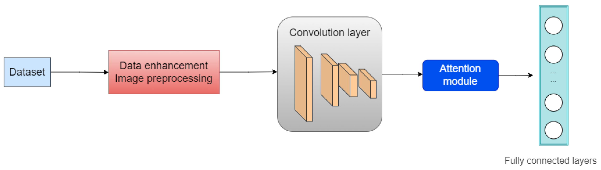 Information Free Full Text Image Retrieval Algorithm Based On Locality Sensitive Hash Using