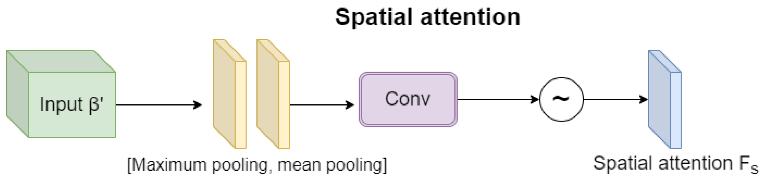 Information | Free Full-Text | Image Retrieval Algorithm Based on Locality-Sensitive Hash Using ...