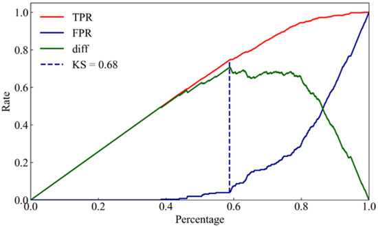 Anomaly Detection Approach in Industrial Control Systems Based on ...