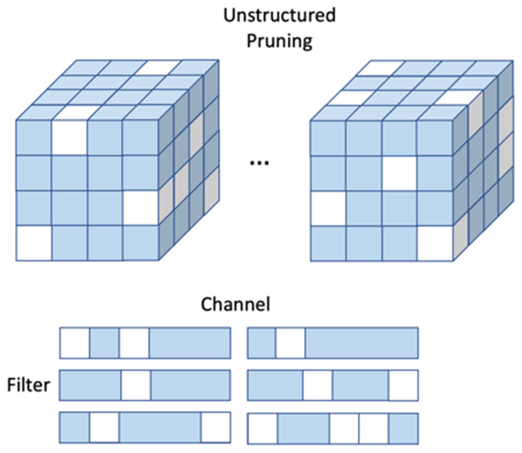 Information Free Full Text Convolutional Neural Network Model Compression Method For