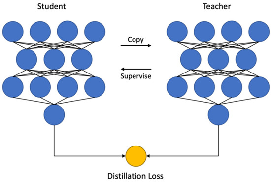 Convolutional Neural Network Model Compression Method for Software ...