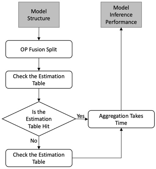Convolutional Neural Network Model Compression Method for Software—Hardware Co-Design