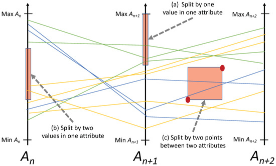Constructing Explainable Classifiers from the Start—Enabling Human-in ...