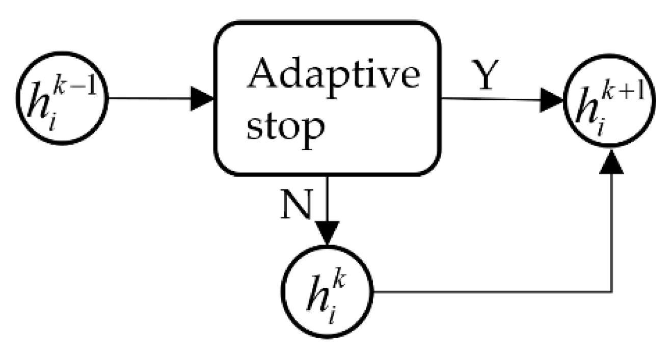Adaptive Propagation Graph Convolutional Networks Based on Attention Mechanism
