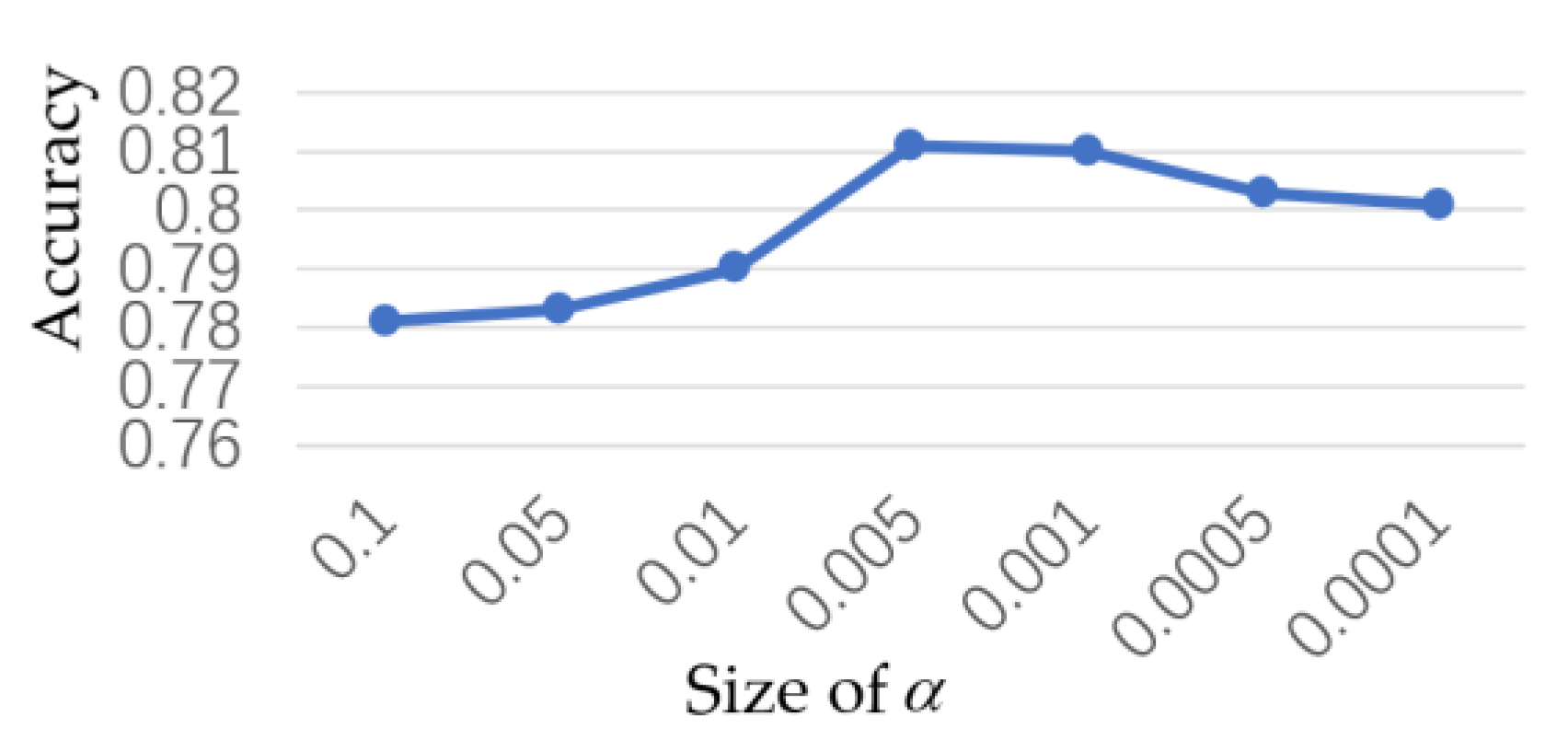 Adaptive Propagation Graph Convolutional Networks Based on Attention Mechanism