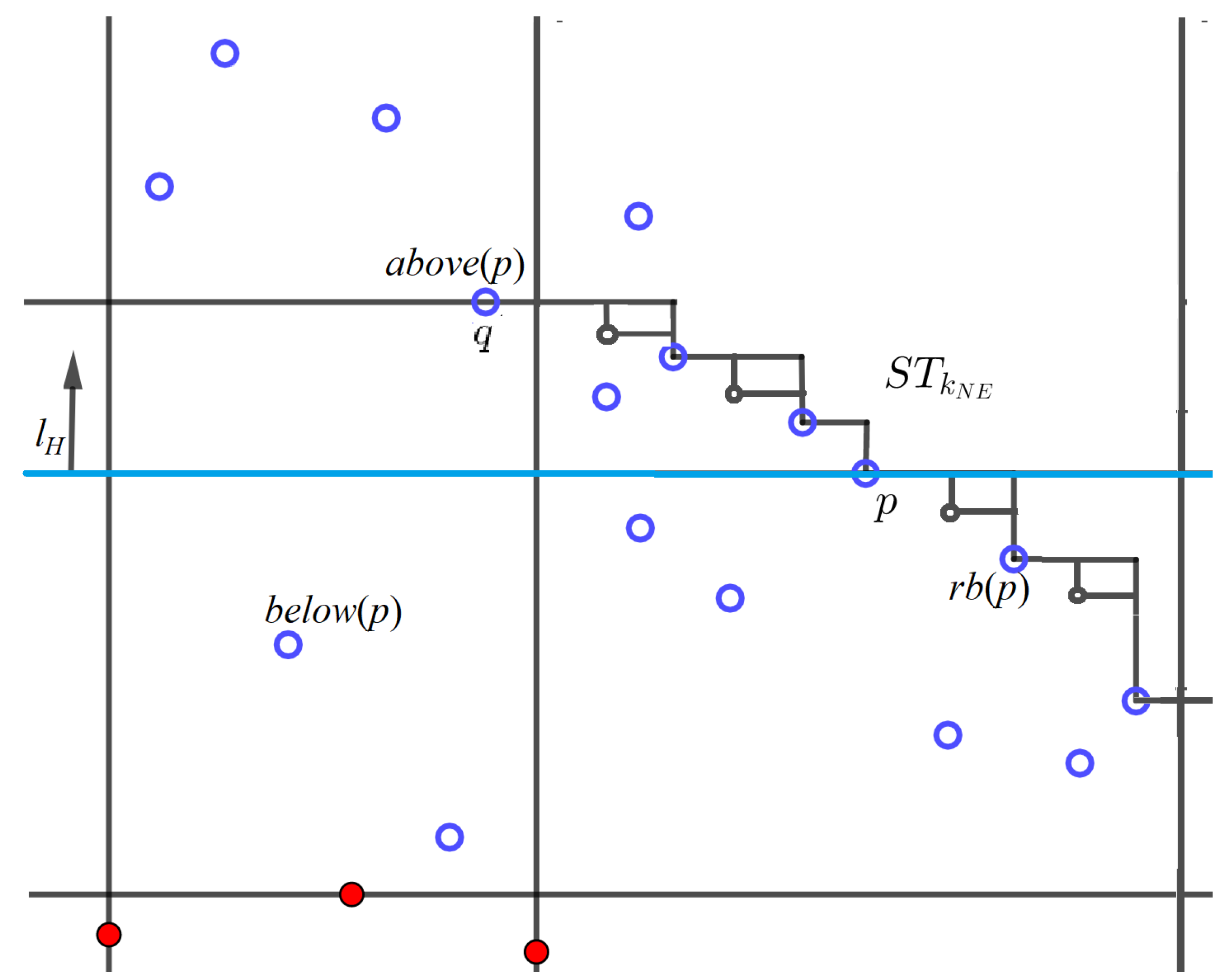 Extensions of the Maximum Bichromatic Separating Rectangle Problem
