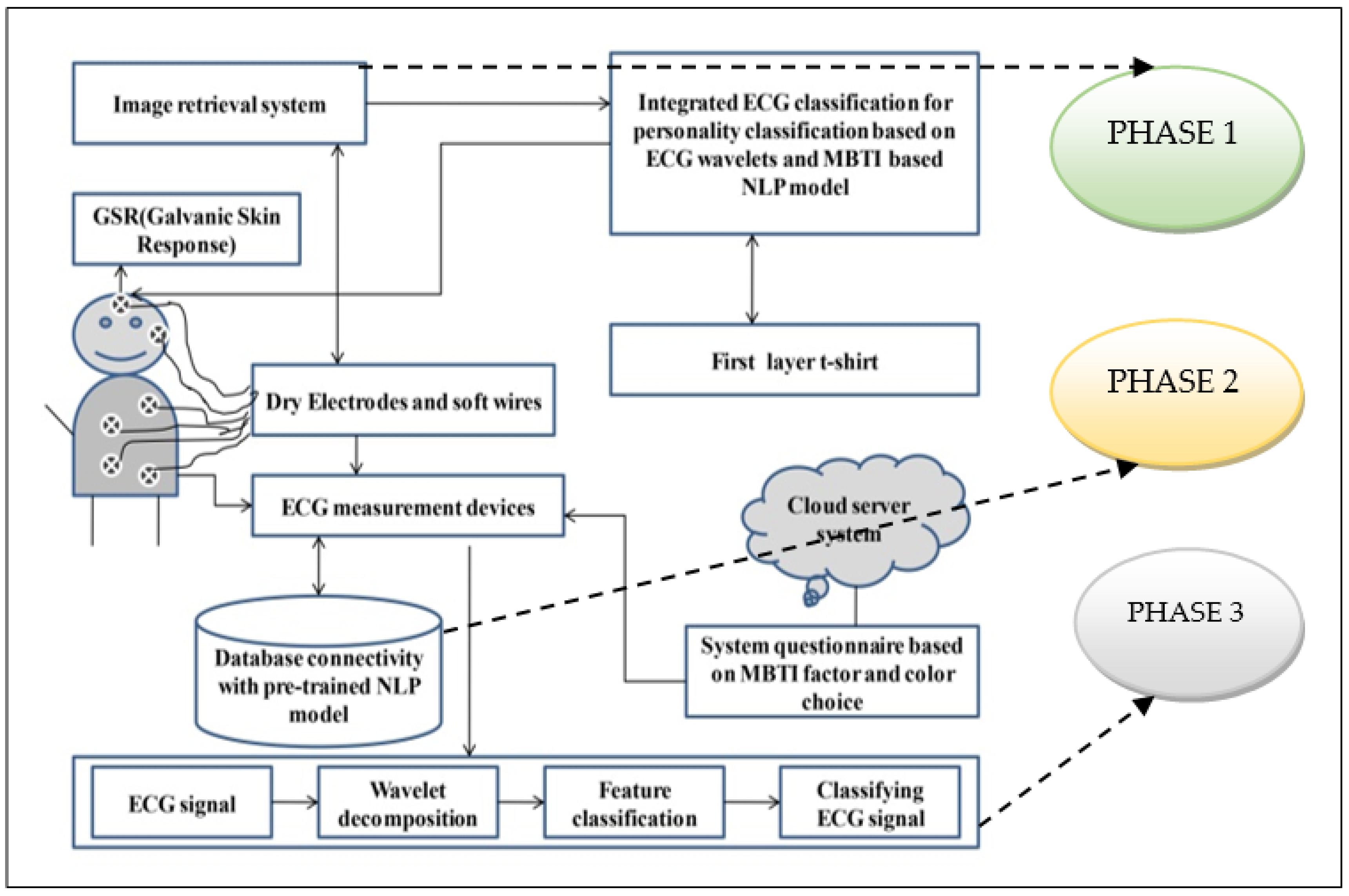 Information | Free Full-Text | CBIR-DSS: Business Decision Oriented ...