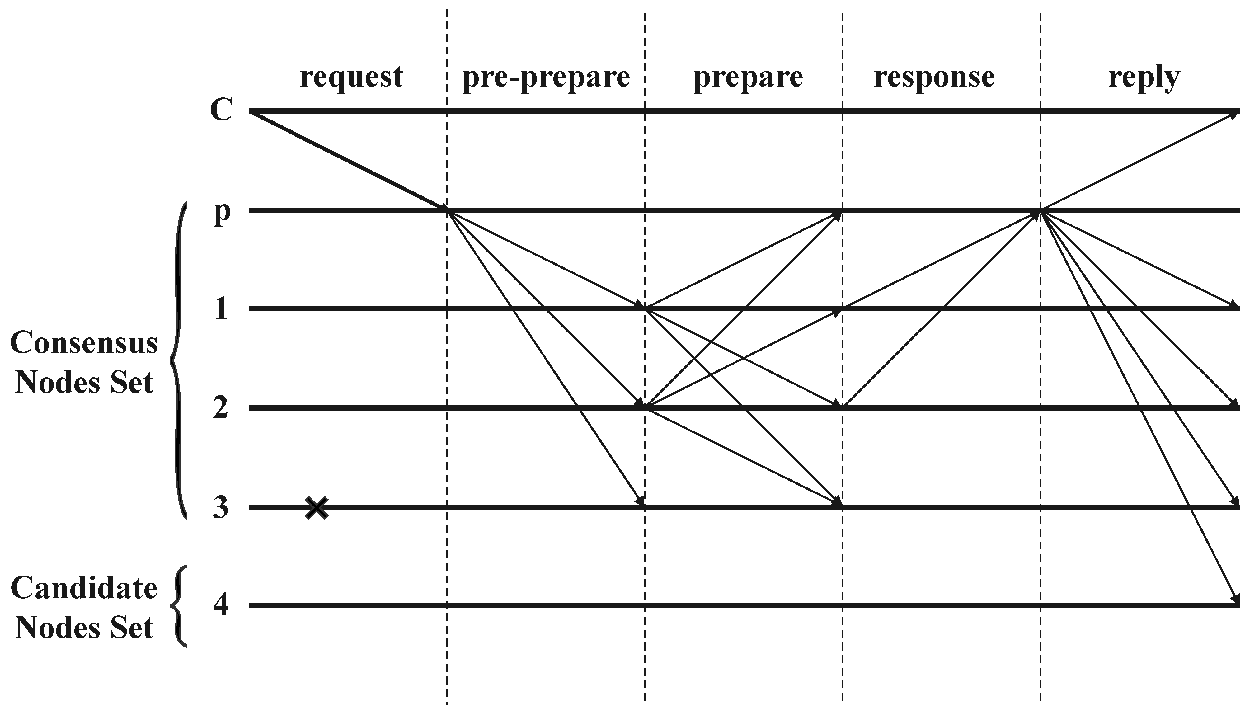 Information Free Full Text A Blockchain Based Secure Multi Party Computation Scheme With