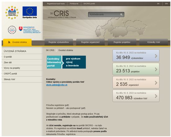 Representation of Women in Slovak Science and Research: An Analysis ...