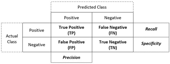 Artificial Neural Network Training Using Structural Learning With Forgetting For Parameter