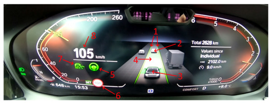 Transparency Assessment on Level 2 Automated Vehicle HMIs