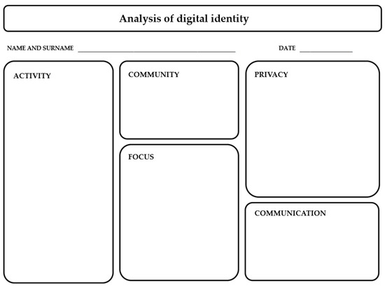 Professional and Academic Digital Identity Workshop for Higher ...