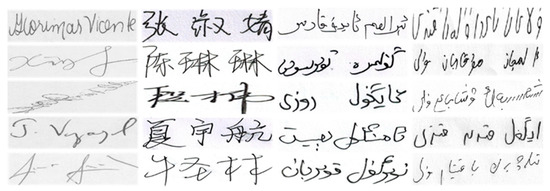 Multilingual Handwritten Signature Recognition Based on High ...