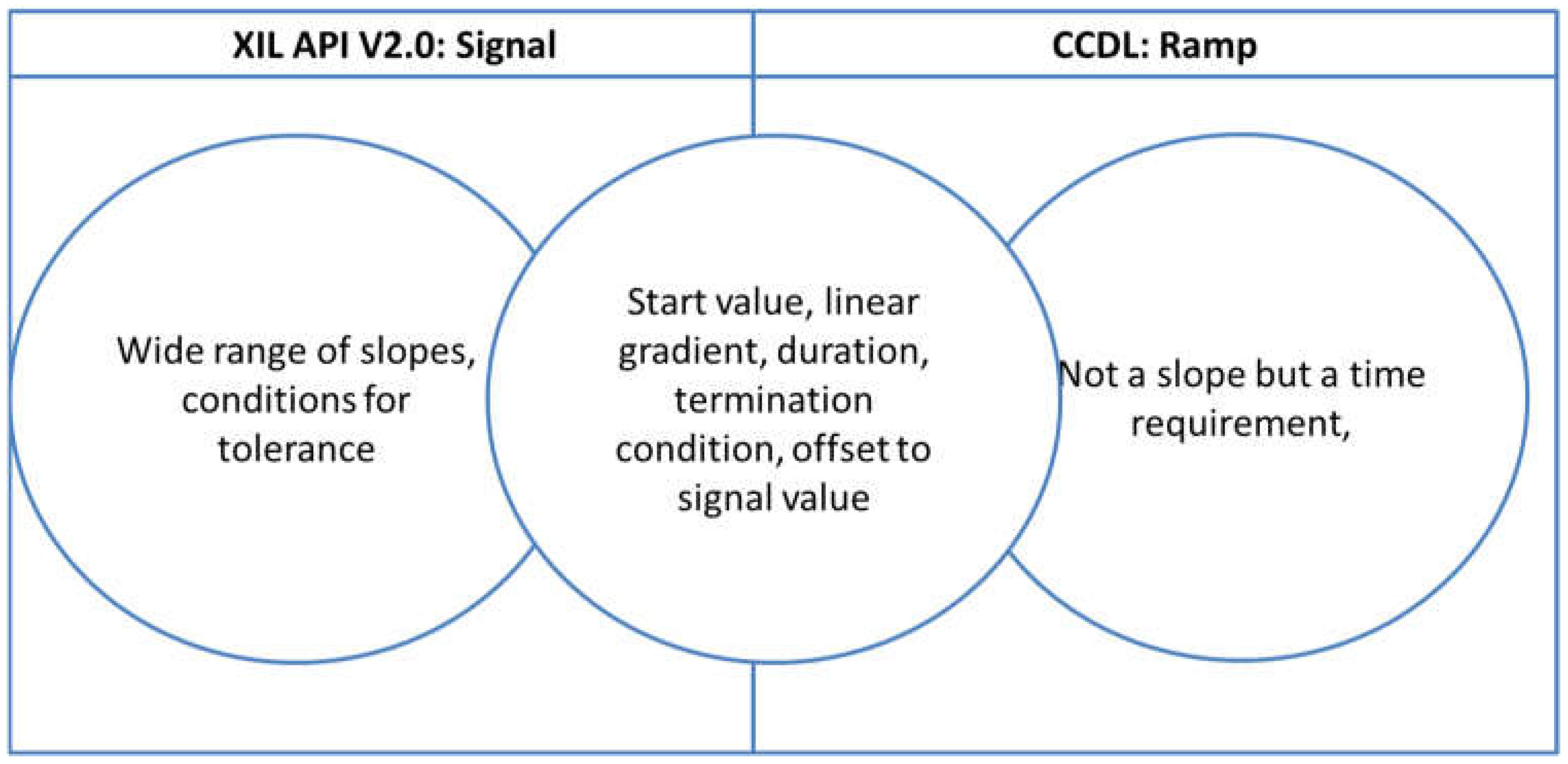 Information | Free Full-Text | Interoperable Test Cases to Mediate ...