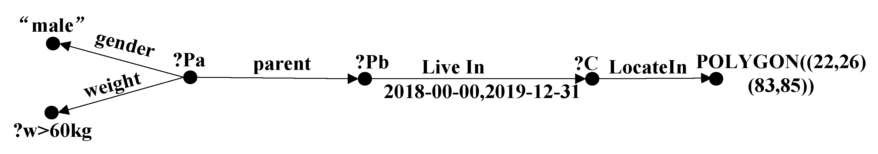 Fuzzy Spatiotemporal Data Modeling and Operations in RDF