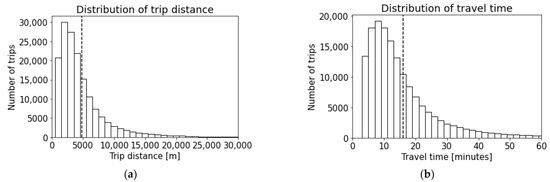 Improving Map Matching of Floating Car Data with Artificial ...