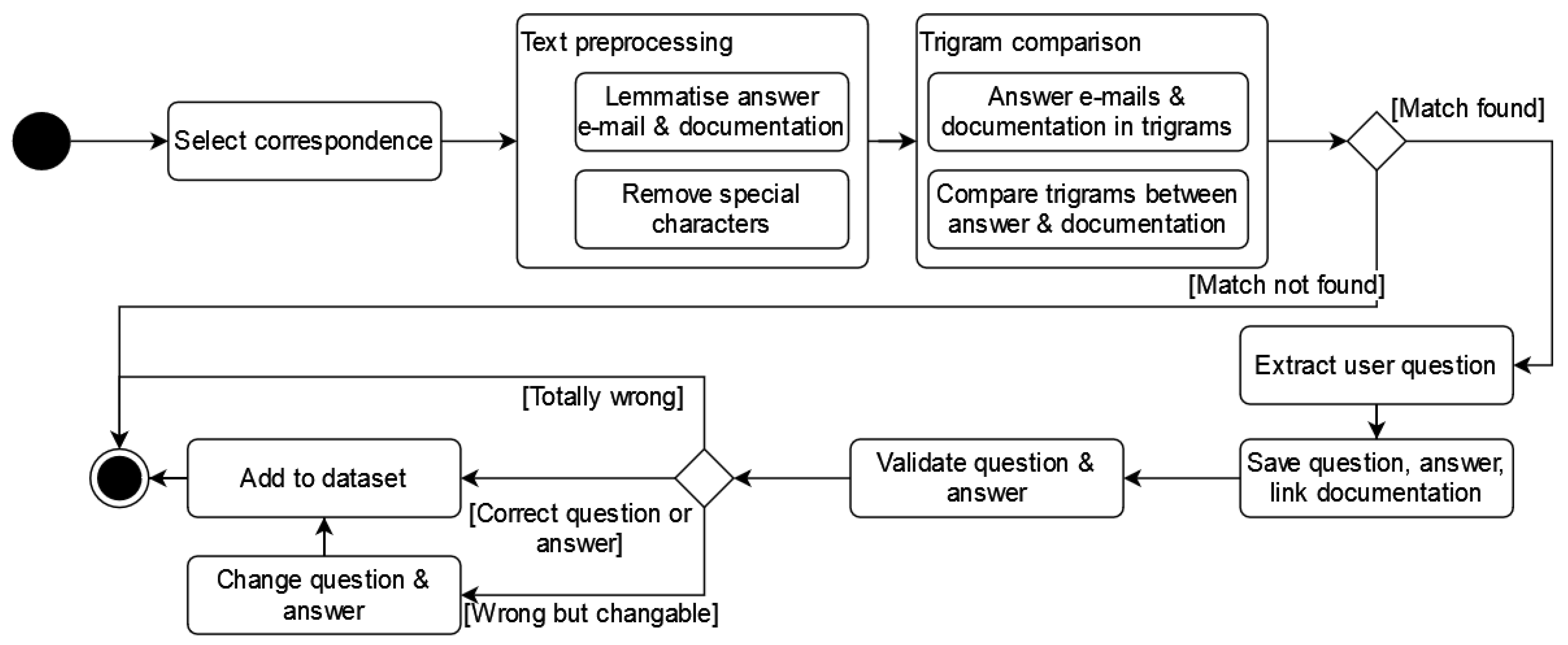 Information | Free Full-Text | Exploring the Utility of Dutch Question ...