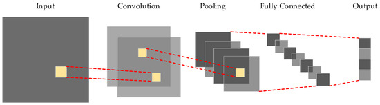 Chinese Named Entity Recognition Based on BERT and Lightweight Feature Extraction Model
