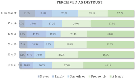 Infodemic and Fake News Turning Shift for Media: Distrust among ...