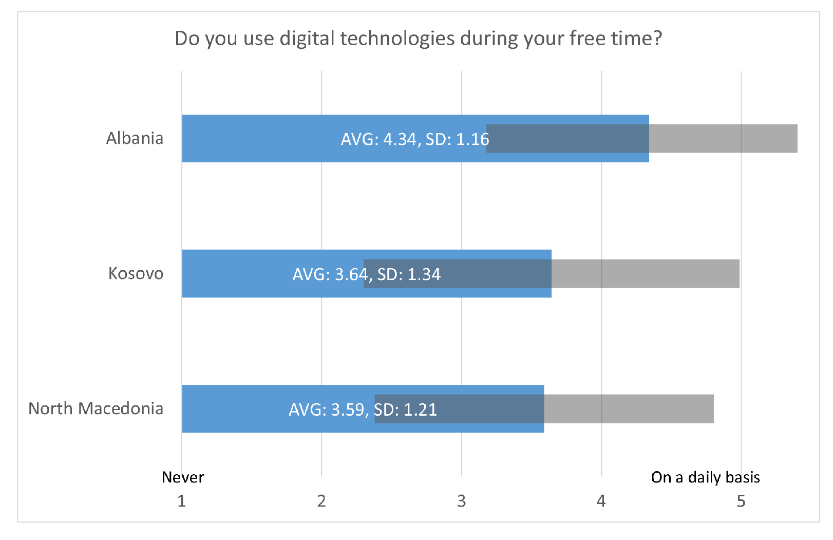 Information | Free Full-Text | The Trends and Challenges of Virtual ...