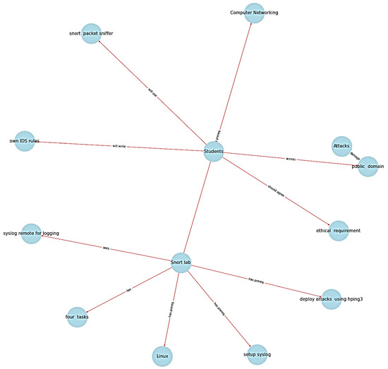 Building Knowledge Graphs from Unstructured Texts: Applications and Impact Analyses in ...