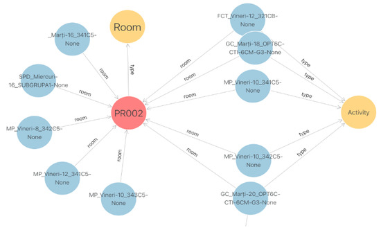 Information | Free Full-Text | Multi-Microworld Conversational Agent with RDF Knowledge Graph ...