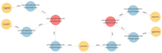 Information | Free Full-Text | Multi-Microworld Conversational Agent with RDF Knowledge Graph ...
