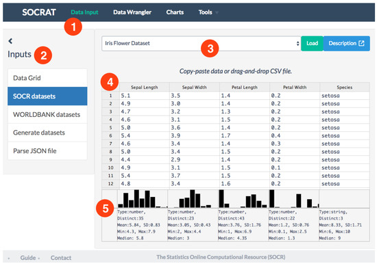SOCRAT: A Dynamic Web Toolbox for Interactive Data Processing, Analysis and Visualization