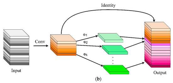 Object Detection Based on YOLOv5 and GhostNet for Orchard Pests