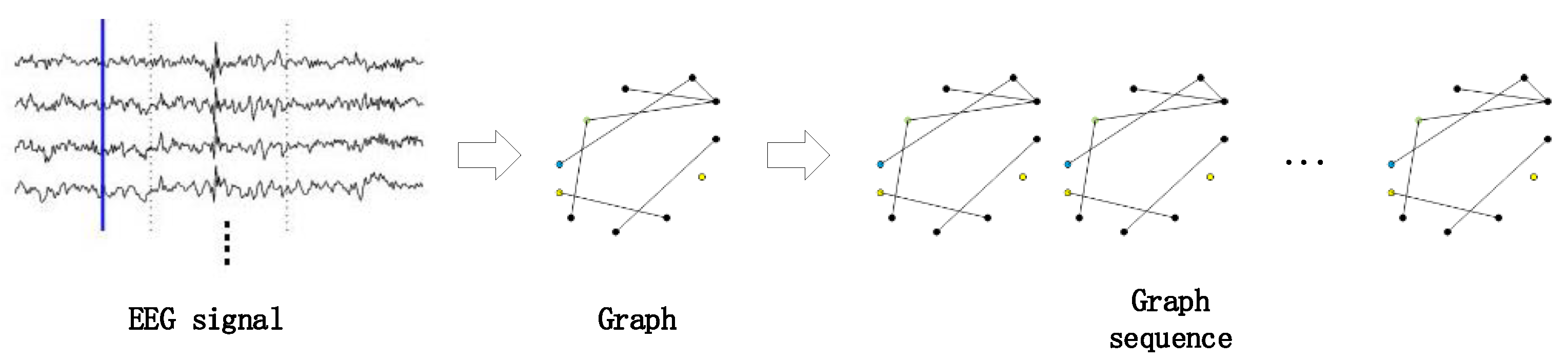 Information Free Full Text Multimodal Eeg Emotion Recognition Based On The Attention