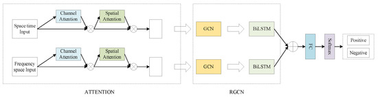 Information | Free Full-Text | Multimodal EEG Emotion Recognition Based ...